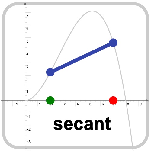 Plotting Secant Slope - wildthinks
